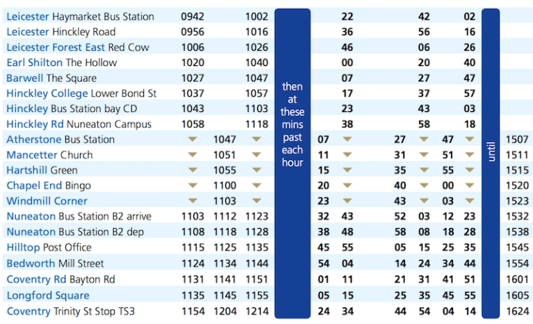 Plenty to chew on as … Nuneaton! – BusAndTrainUser
