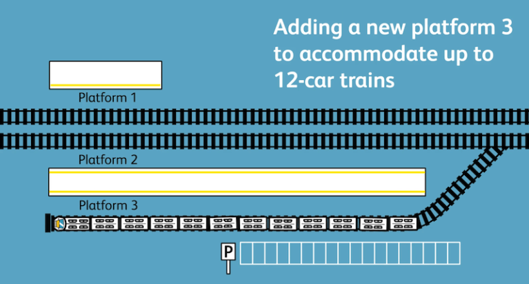 Expansion plans for Reigate station – BusAndTrainUser
