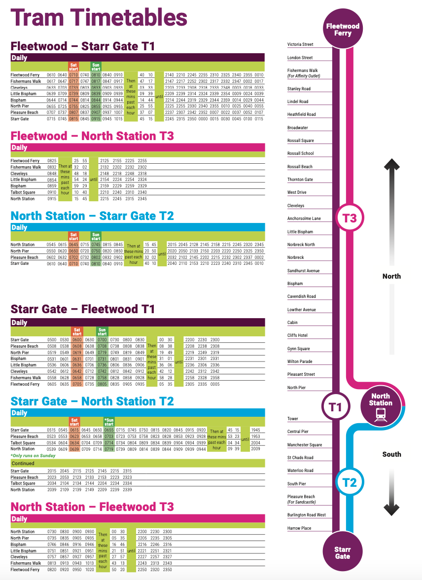 At Last. Trams reach Blackpool North station – BusAndTrainUser